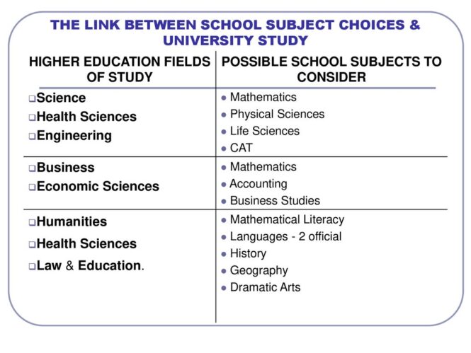 Subject Choices in Grade 9- which subjects should you choose